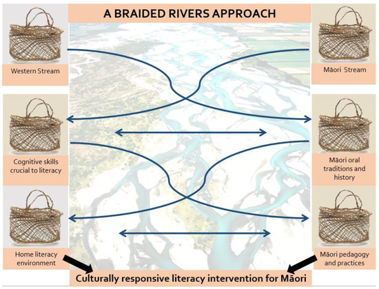 Talking Together: The Effects of Traditional Māori Pedagogy on Children ...