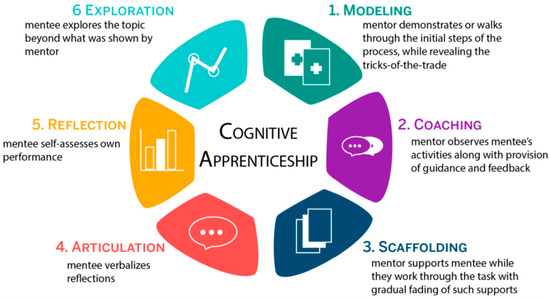 Education Sciences | Free Full-Text | Virtual Reality as the Catalyst ...
