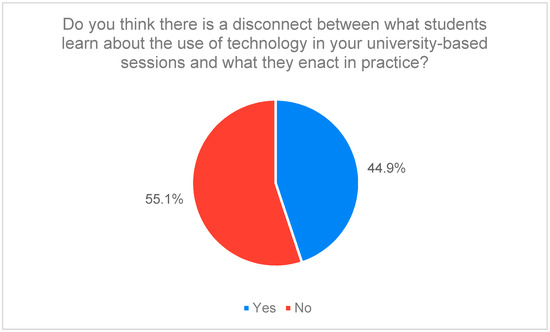 Virtual Reality as the Catalyst for a Novel Partnership Model in ...