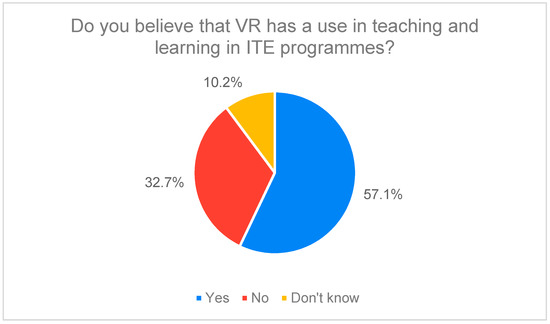 Virtual Reality as the Catalyst for a Novel Partnership Model in ...