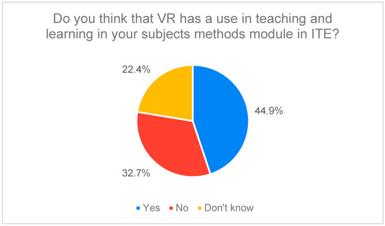 Virtual Reality as the Catalyst for a Novel Partnership Model in ...