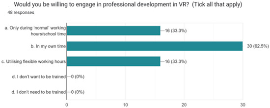 Virtual Reality as the Catalyst for a Novel Partnership Model in ...