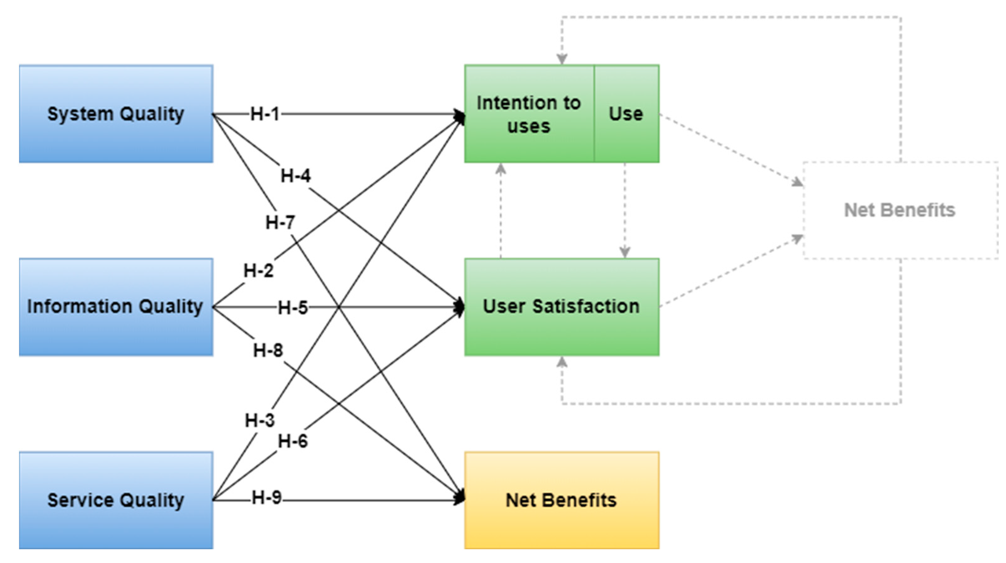 Understanding the Impact of a Learning Management System Using a Novel ...