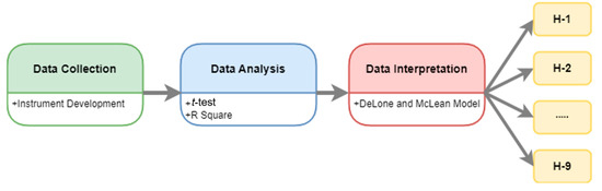 Understanding the Impact of a Learning Management System Using a Novel ...