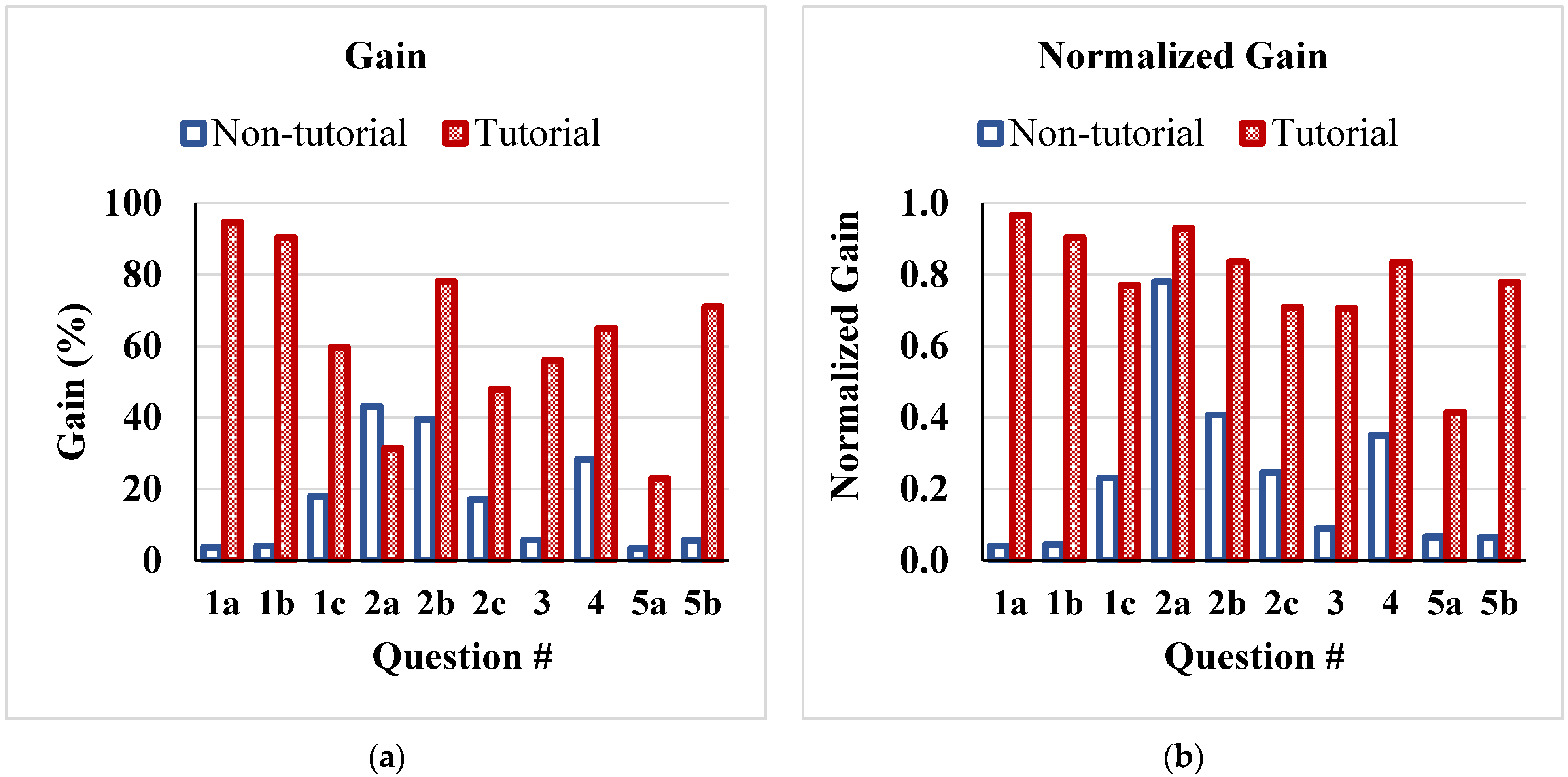 Investigating and Improving Student Understanding of Conductors and ...