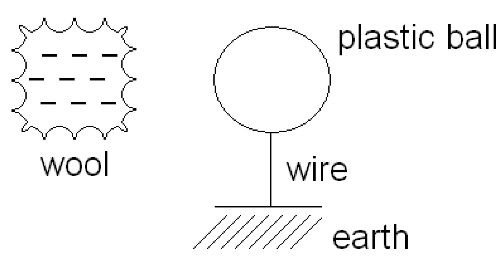 Education Sciences | Free Full-Text | Investigating and Improving ...