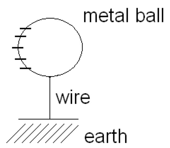 Education Sciences | Free Full-Text | Investigating and Improving ...