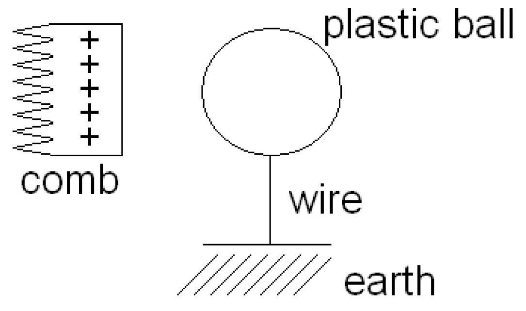 Education Sciences | Free Full-Text | Investigating and Improving ...
