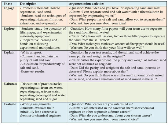 Education Sciences | Free Full-Text | Teaching Science Using ...