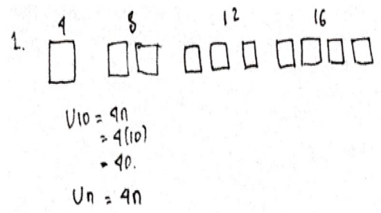 Exploring Students’ Mathematical Reasoning Behavior in Junior High ...