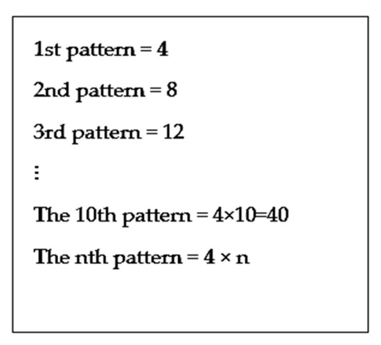 Exploring Students’ Mathematical Reasoning Behavior in Junior High ...