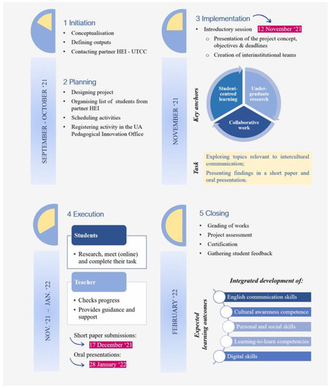 Internationalization at Home: Enhancing Global Competencies in the EFL ...
