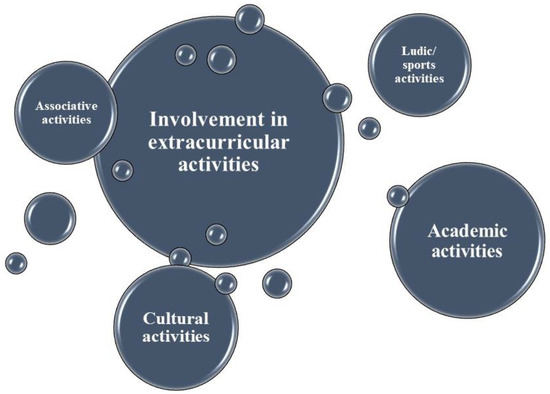 Student Academic and Social Engagement in the Life of the Academy—A ...