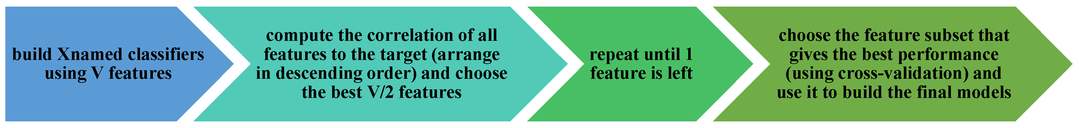 Education Sciences | Free Full-Text | Data Mining Approach to Predict ...