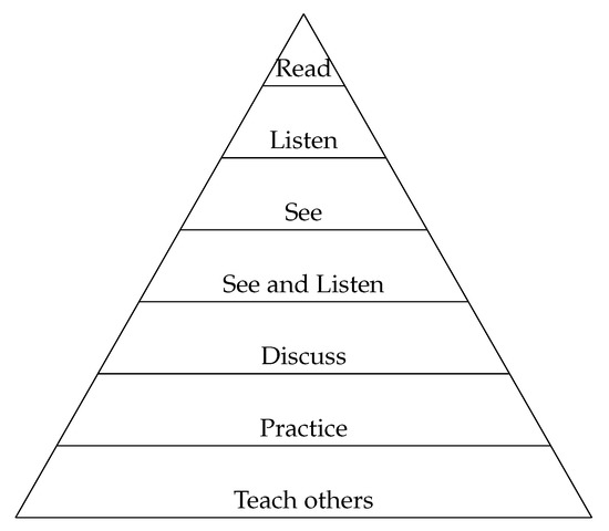 Diversity in Software Design and Construction Teaching: A Systematic ...