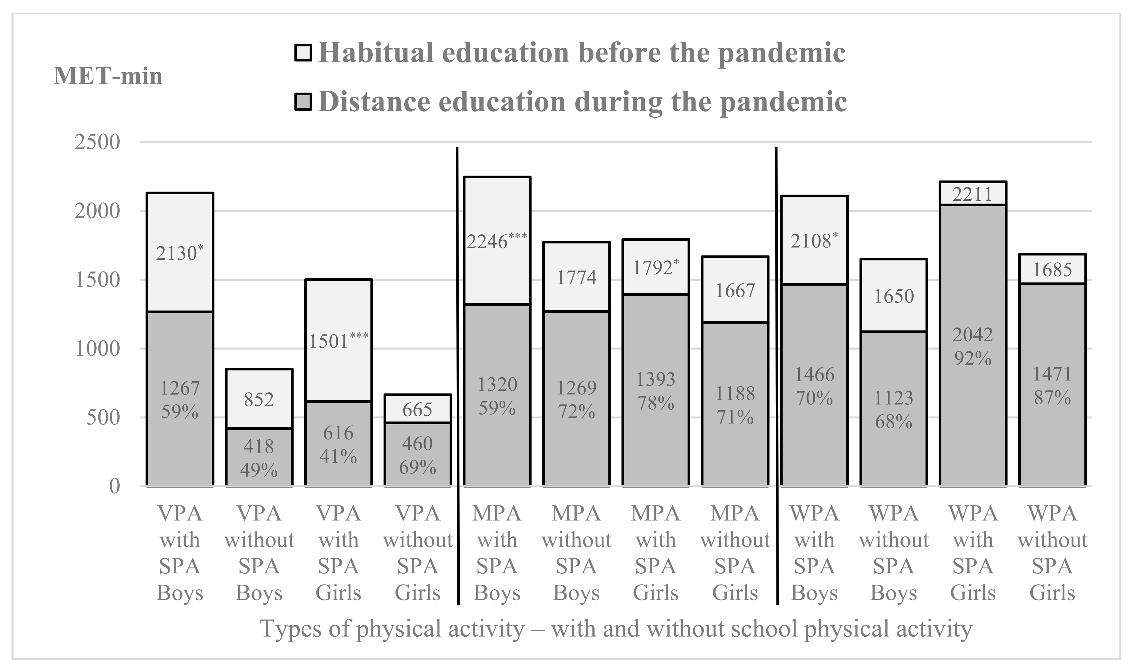 Adolescents’ Participation in School Physical Activity before and during the COVID-19 Pandemic ...