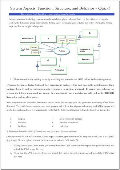 Education Sciences | Free Full-Text | Investigating Chemistry Teachers ...