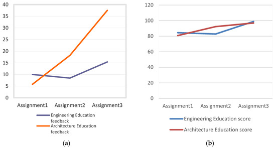 Education Sciences | Free Full-Text | Interactive Learning with Student ...