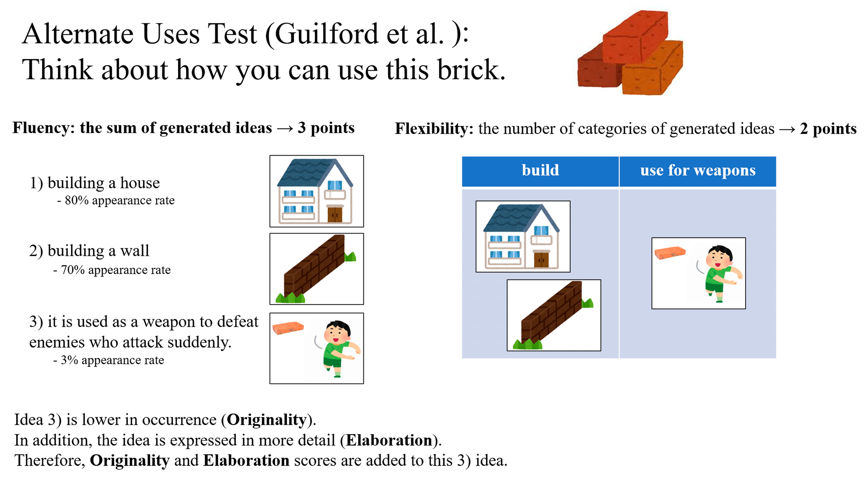 Analysis of the Relationship between Creativity in Fermi Problems ...