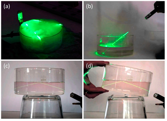 Introduction to Light Properties and Basic Principles of Spectroscopy ...