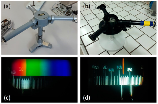 Introduction to Light Properties and Basic Principles of Spectroscopy ...
