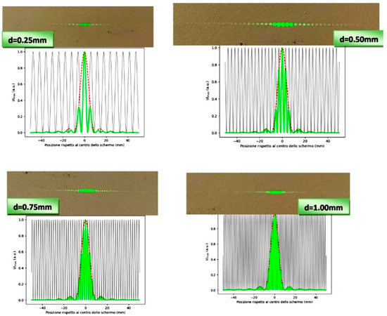 Introduction to Light Properties and Basic Principles of Spectroscopy ...