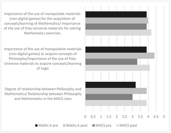 Bringing Together Mathematics and Philosophy with Logic and Poly-Universe