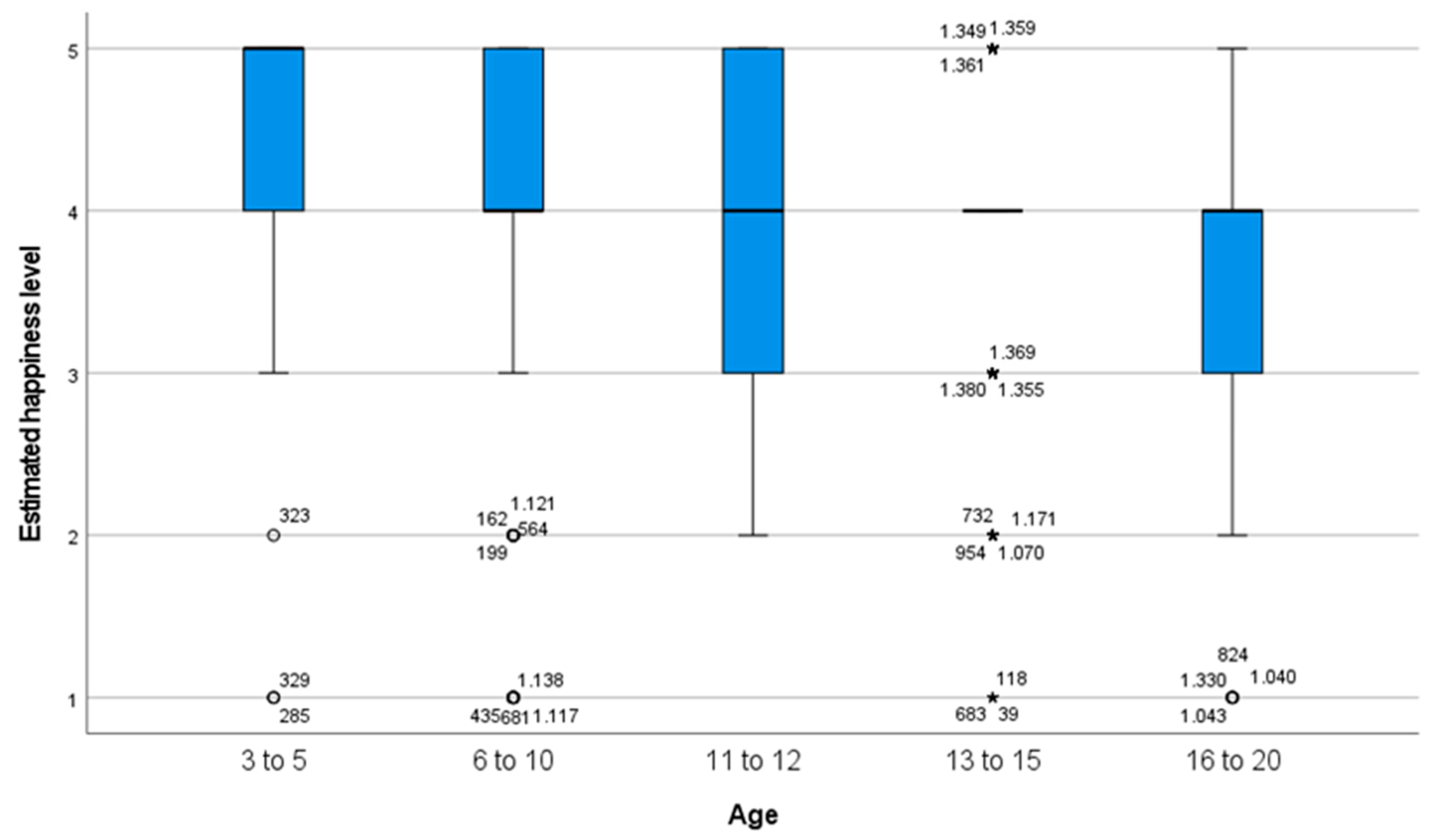 Education Sciences | Free Full-Text | What Makes a School a Happy ...