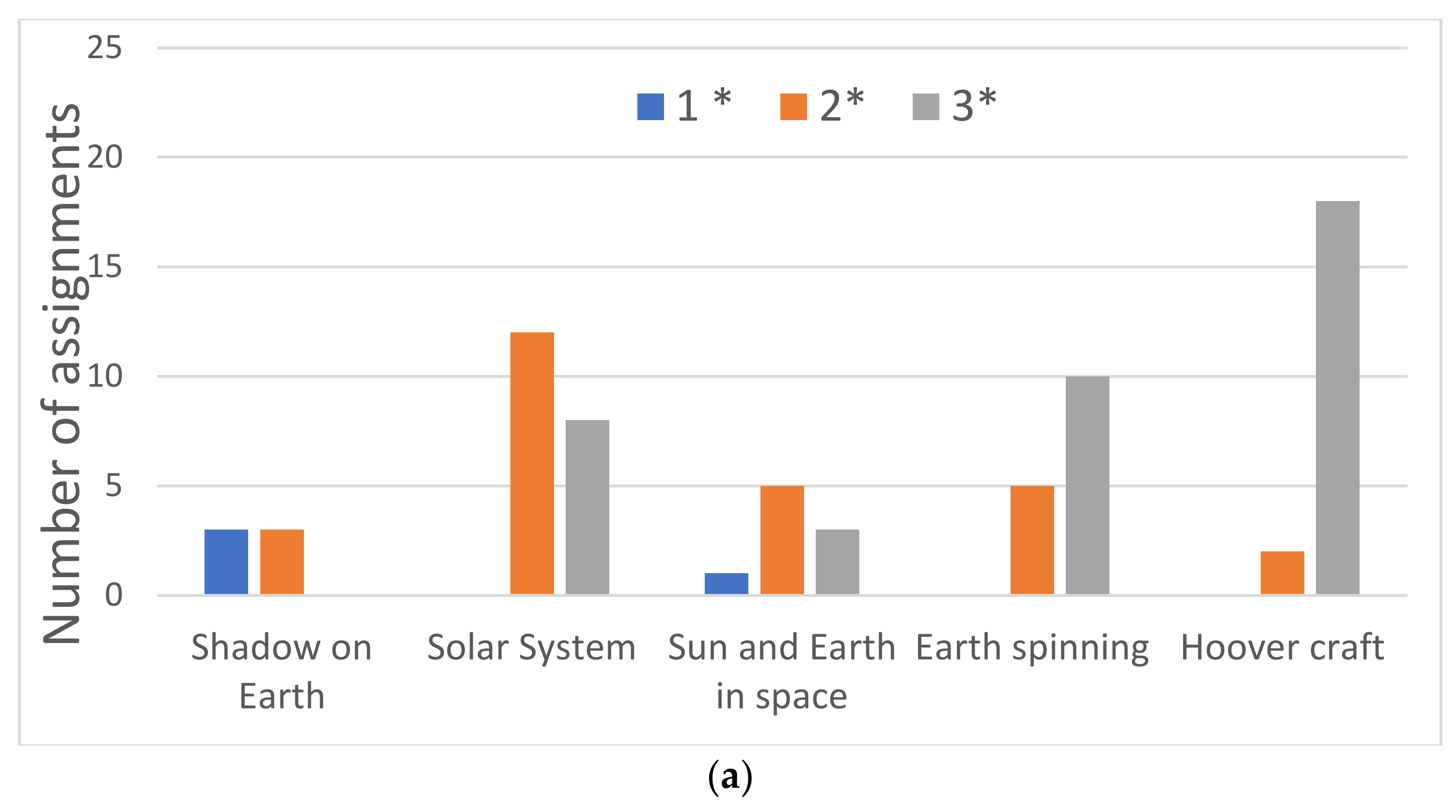 Interactive Games and Plays in Teaching Physics and Astronomy
