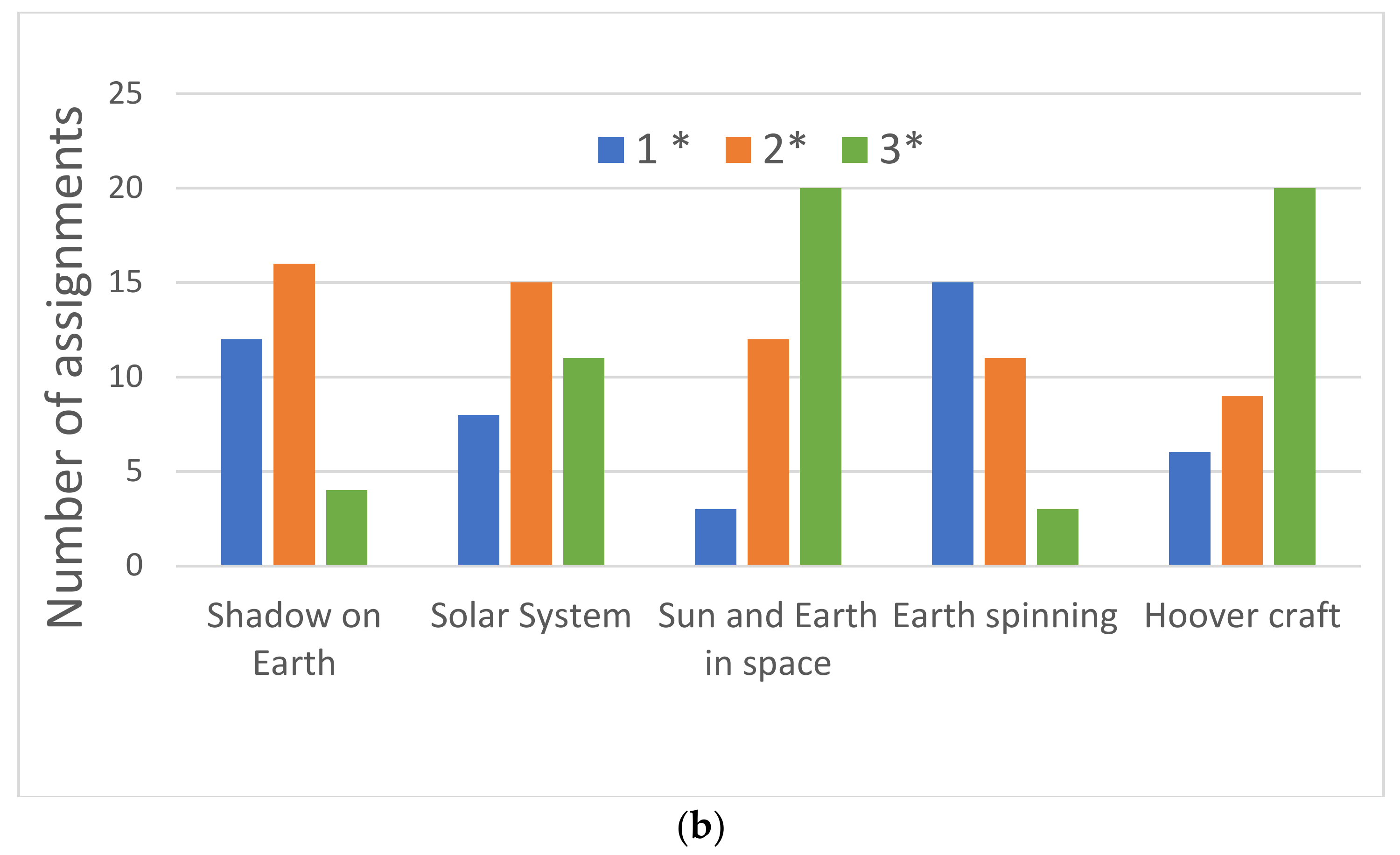 Interactive Games and Plays in Teaching Physics and Astronomy