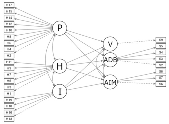 Examination of the Transdiagnostic Role of Impulsivity in the ...