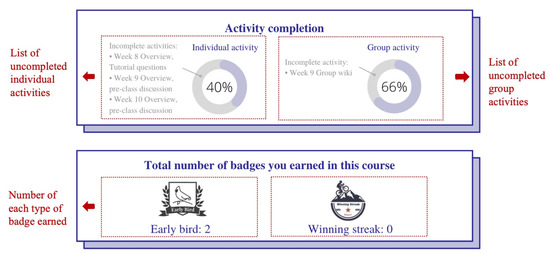 Do Direct and Indirect Recommendations Facilitate Students’ Self ...