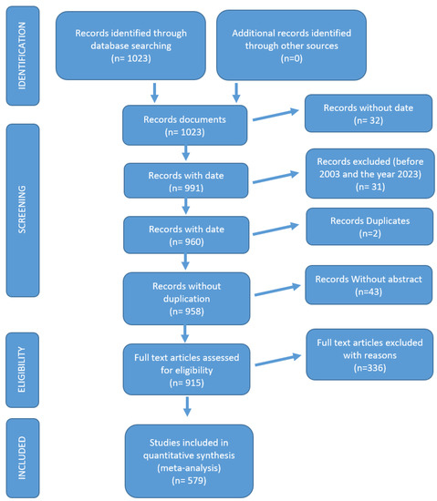 Analysis of Scratch Software in Scientific Production for 20 Years ...