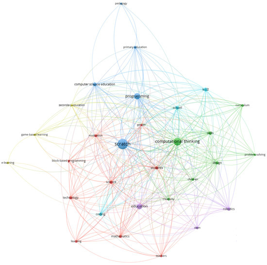 Analysis of Scratch Software in Scientific Production for 20 Years ...