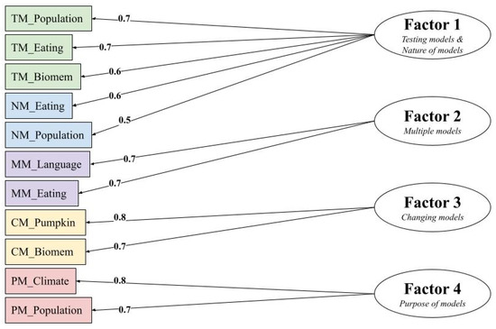 Comparing the Use of Two Different Approaches to Assess Teachers ...