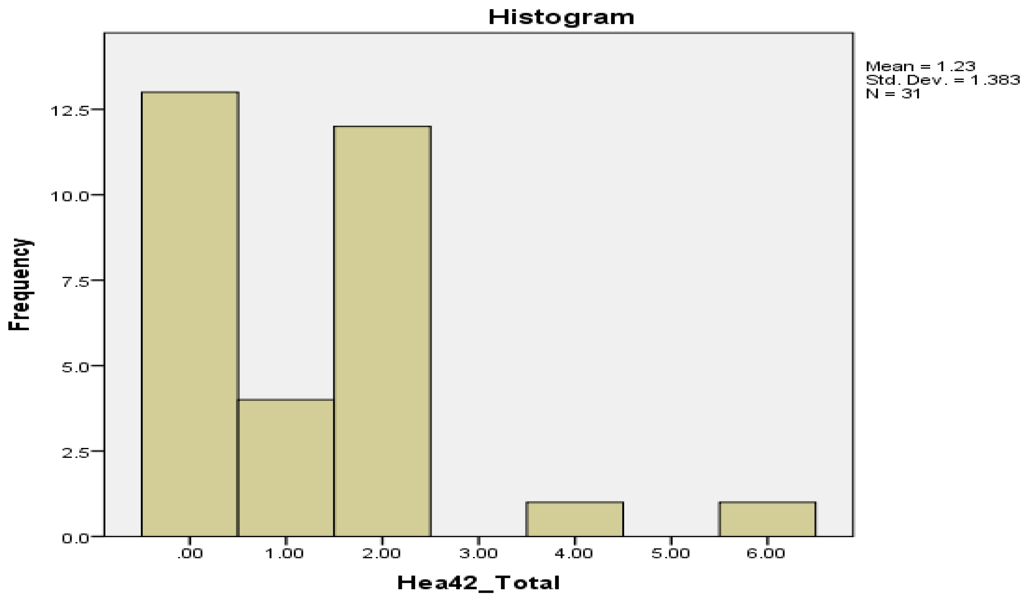 Development of the Emirati Child Adaptation Scale (ECAS) for Assessing ...
