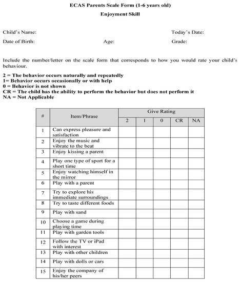 Development of the Emirati Child Adaptation Scale (ECAS) for Assessing ...