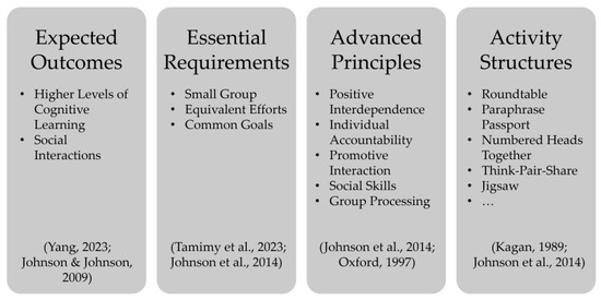 Investigating the Design of an Asynchronous Online Discussion (AOD) in ...