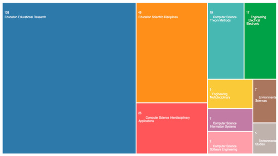 Developing Computational Thinking through Mathematics: An Evaluative ...