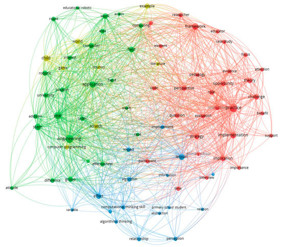 Developing Computational Thinking through Mathematics: An Evaluative ...