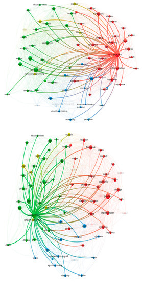 Developing Computational Thinking through Mathematics: An Evaluative ...