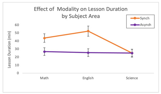 Teaching and Learning during a Global Pandemic: Perspectives from ...