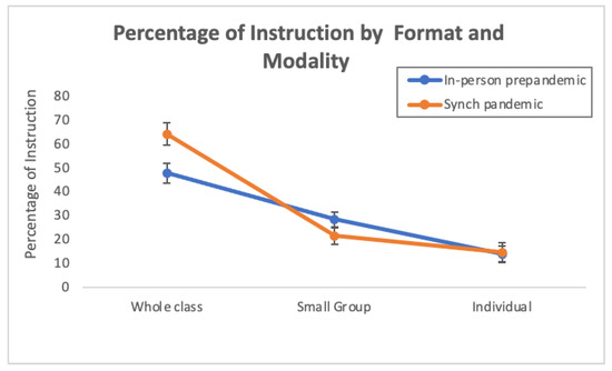 Teaching and Learning during a Global Pandemic: Perspectives from ...