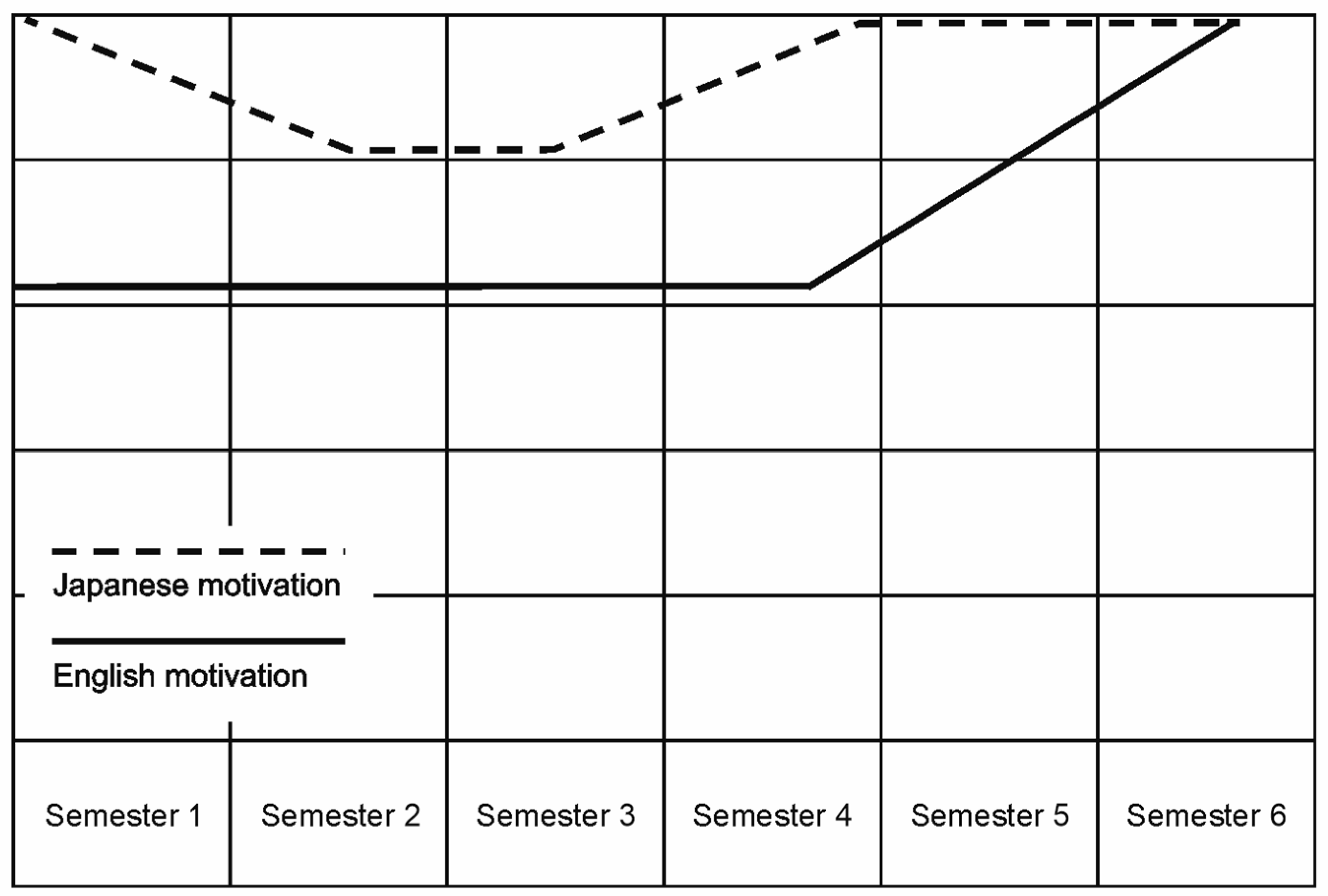 Significance of L2 and L3 Motivation in the Context of an English ...