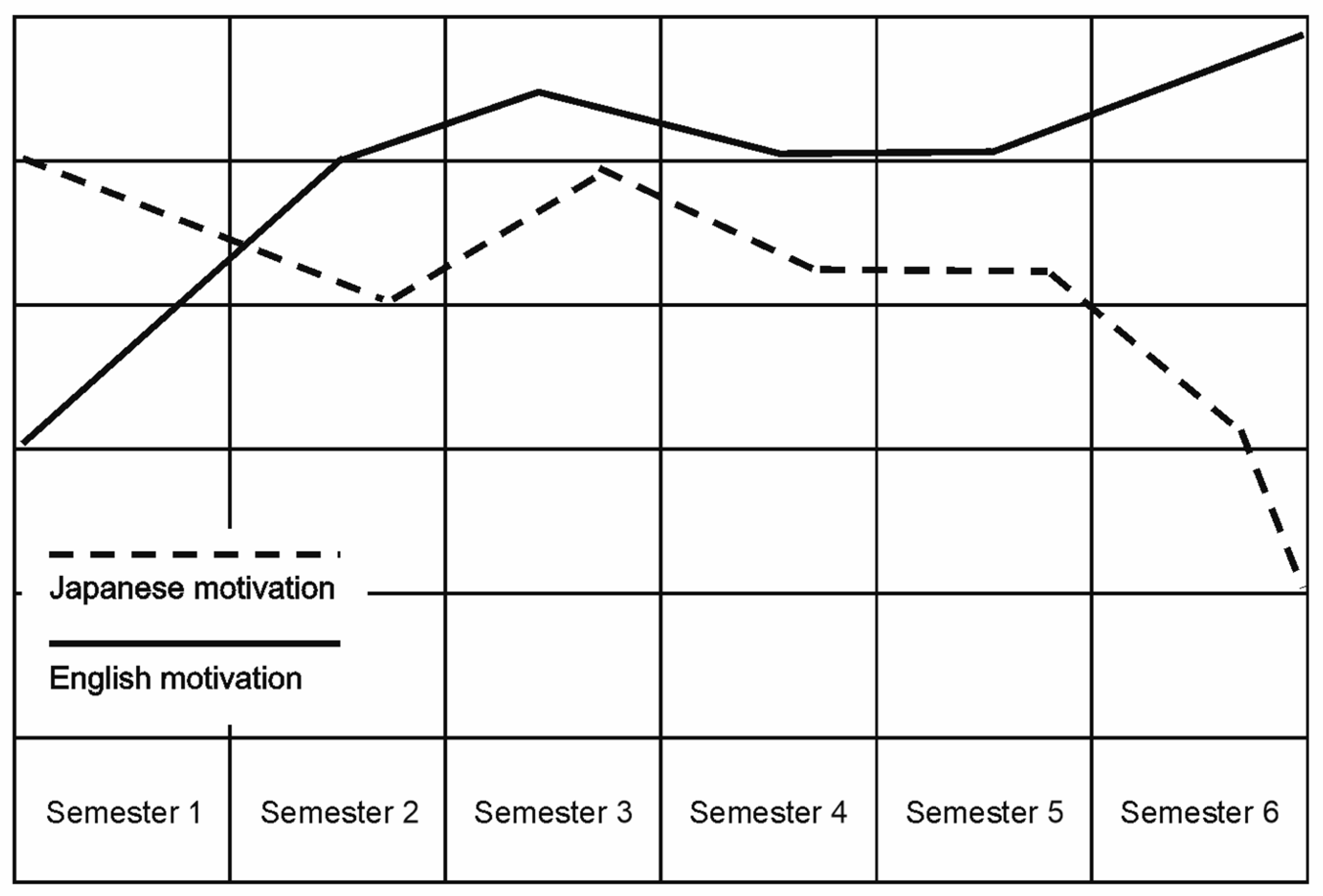 Significance of L2 and L3 Motivation in the Context of an English ...