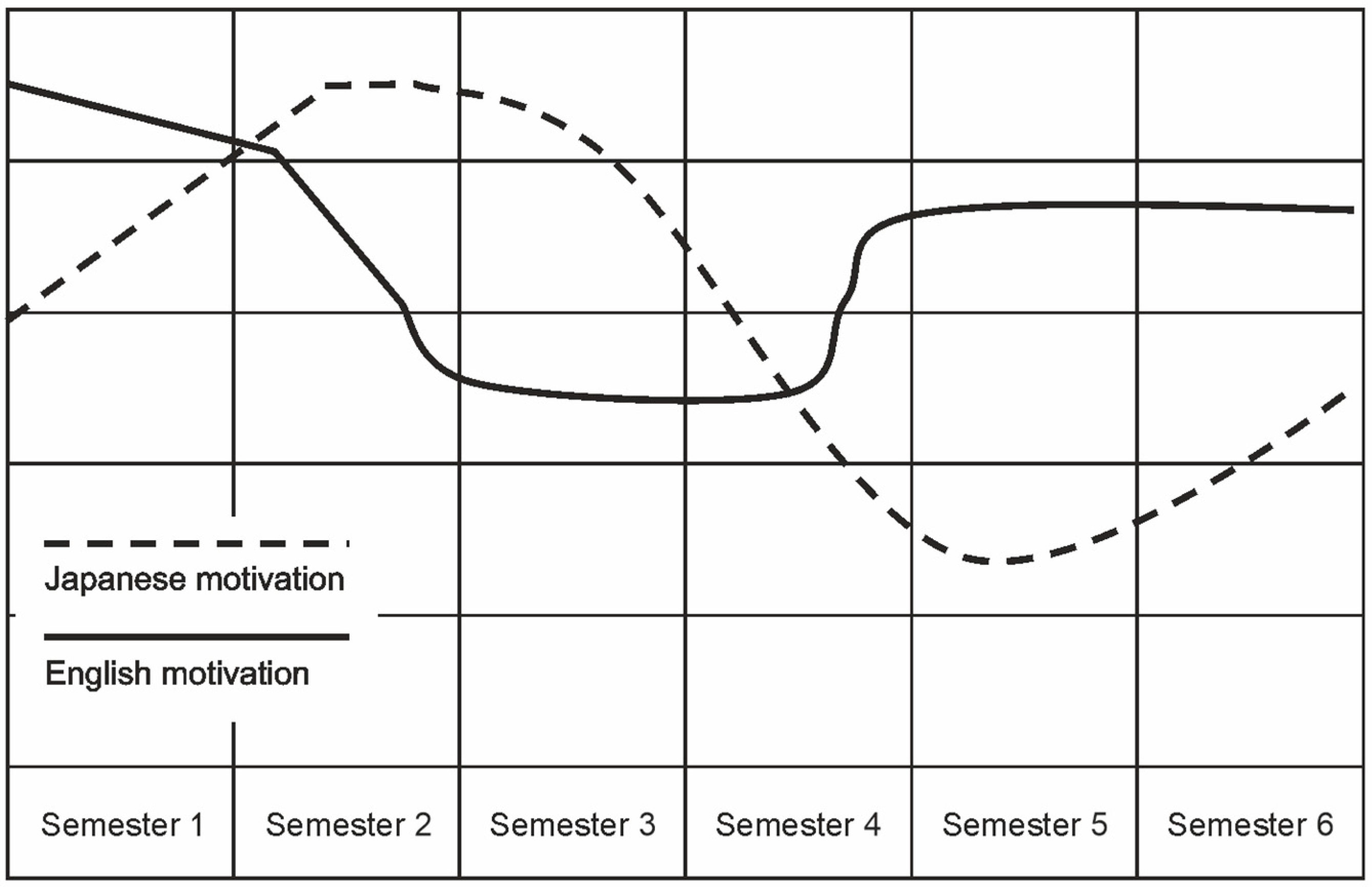 Significance of L2 and L3 Motivation in the Context of an English ...