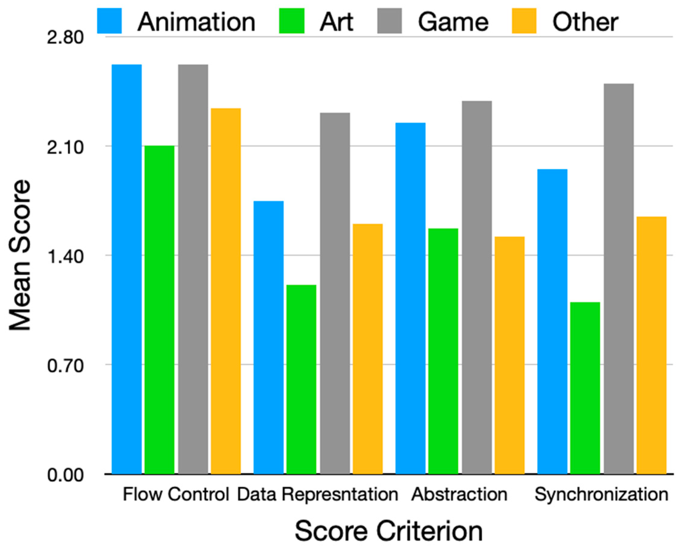 Investigating the Effect of Binary Gender Preferences on Computational ...