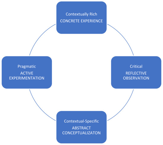 Transdisciplinary STEM: Examples of Student Thinking within Nonformal ...