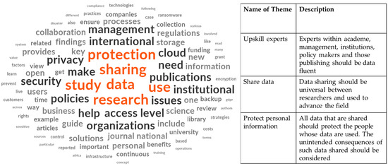 Technology-Enhanced Learning, Data Sharing, and Machine Learning Challenges in South African ...
