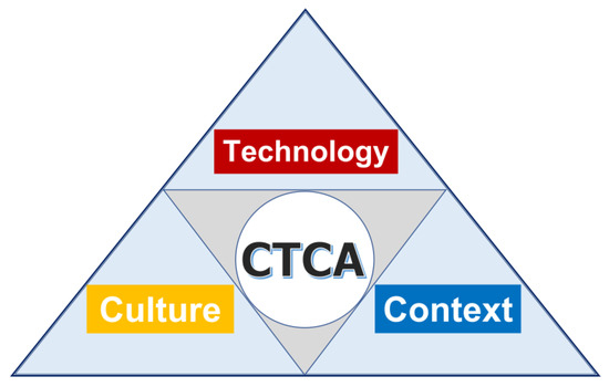 Face-to-Face and Blended: Two Pedagogical Conditions for Testing the ...